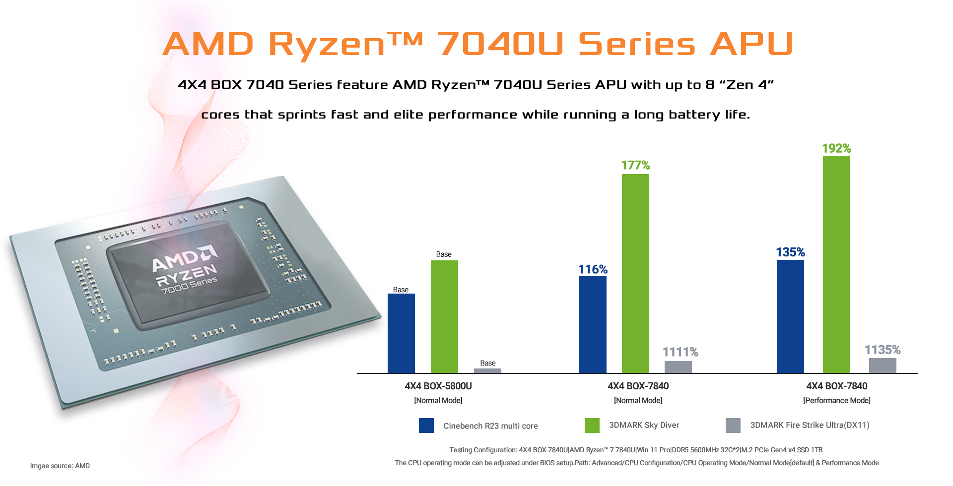 ASRock Industrial - 4X4 BOX-7840U